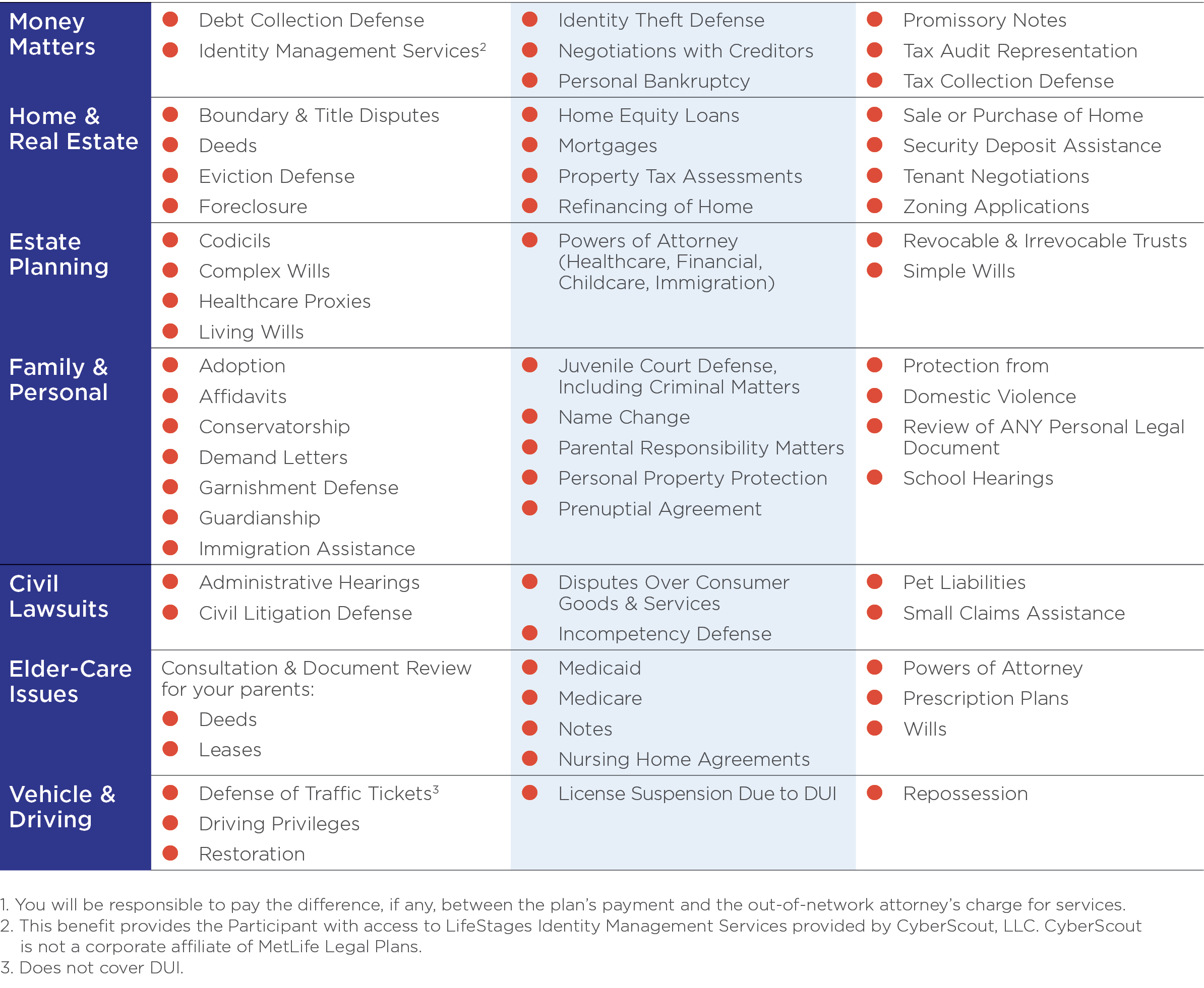 Legal Plan 2024 | Ingram Benefits