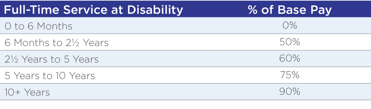 Disability 2025 | Ingram Benefits